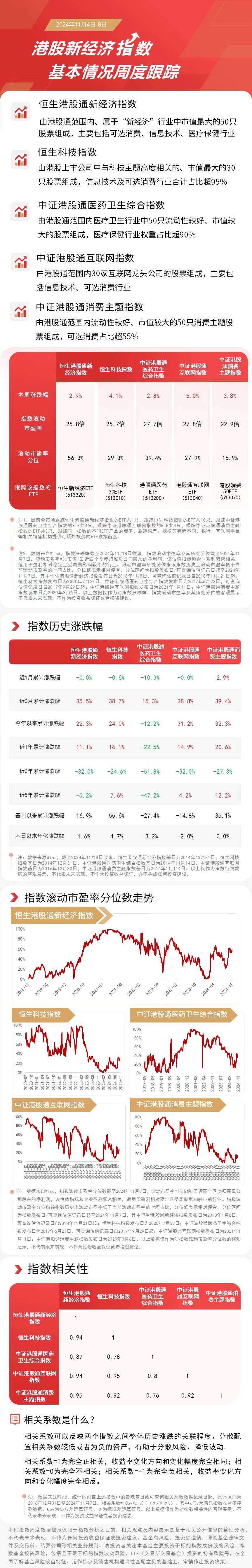 港股新经济指数本周反弹，关注港股通互联网ETF（513040）、恒生科技30ETF（513010）等产品走势 | 每日经济网