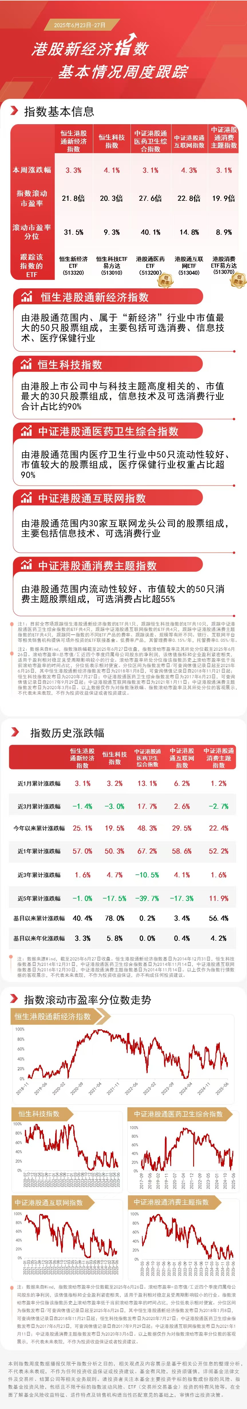 港股新经济指数大幅上涨，恒生科技ETF易方达（513010）、港股通互联网ETF（513040）等产品受关注 | 每日经济网